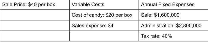 Solved DYLSA, a candy distribution company that serves | Chegg.com