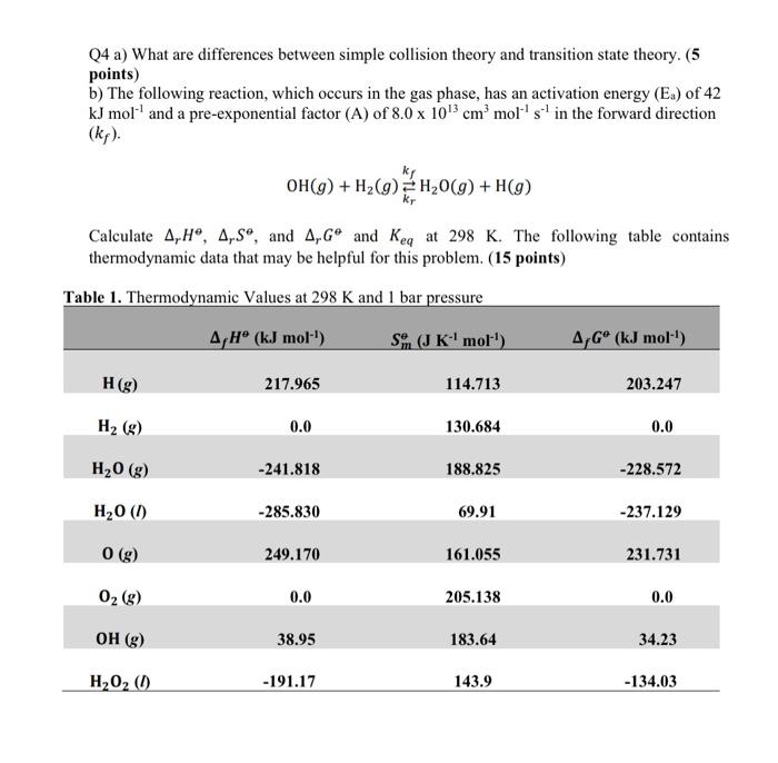 Solved Q4 a) What are differences between simple collision | Chegg.com