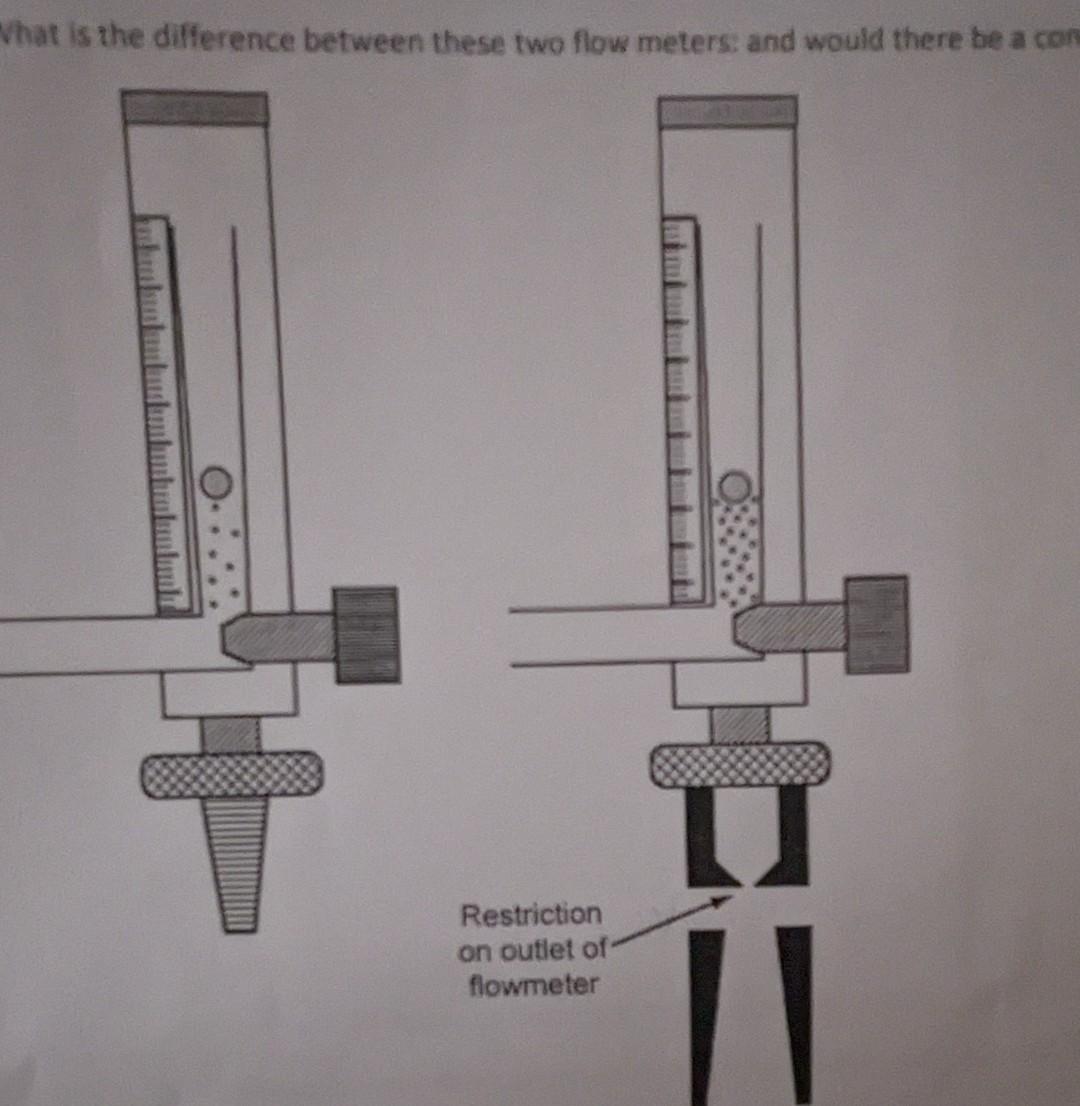 Solved what is the difference between these 2 flow meters; | Chegg.com