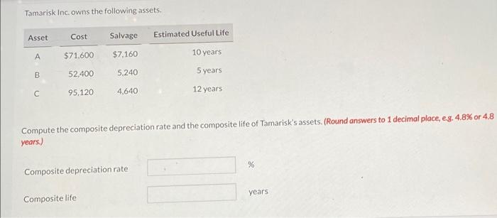 Solved Tamarisk Inc. owns the following assets. Compute the | Chegg.com