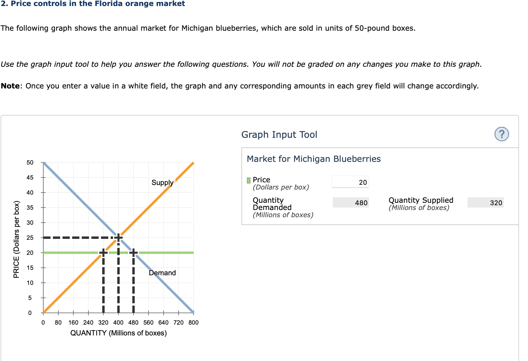 solve this micro economic question using the graph | Chegg.com