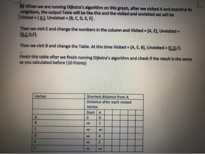 Solved 2 А E 1 4 1 3 D B 3 F A 1 с B) When we are running | Chegg.com