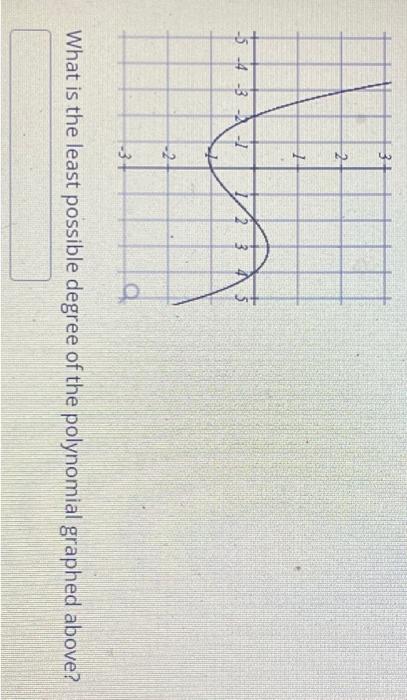 Solved What is the least possible degree of the polynomial | Chegg.com