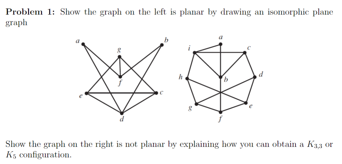 Solved Problem 1: Show the graph on the left is planar by | Chegg.com