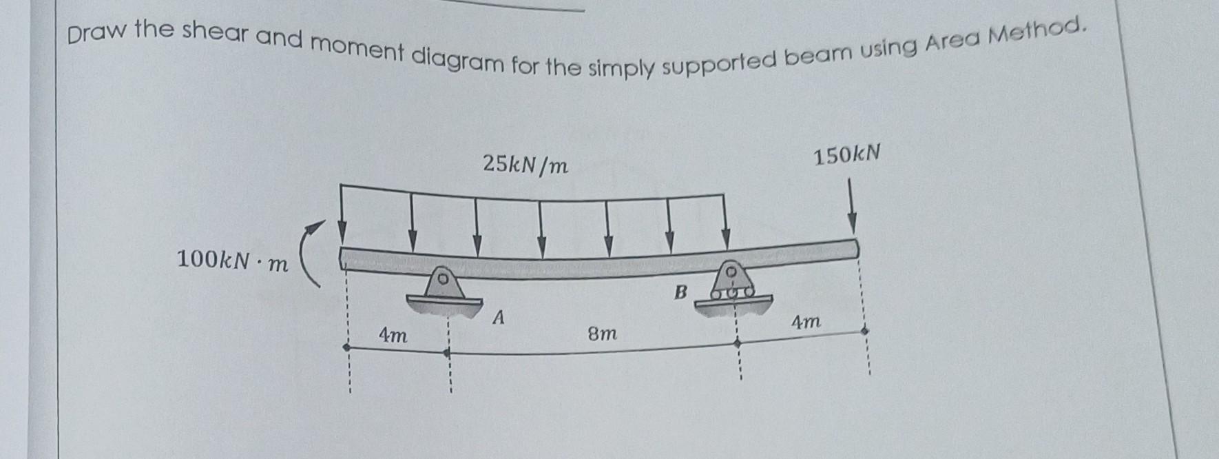 Solved Draw the shear and moment diagram for the simply | Chegg.com