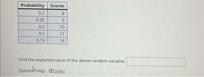 Solved Find the expected value of the above random variable. | Chegg.com