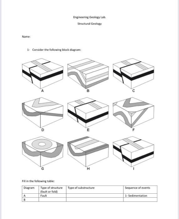 Solved Engineering Geology Lab Structural Geology Name: 1. | Chegg.com
