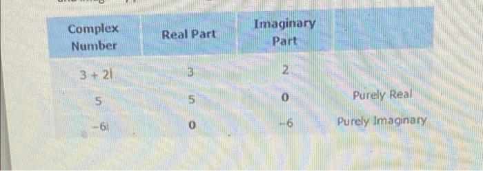 Solved Write the definition for a struct object called | Chegg.com