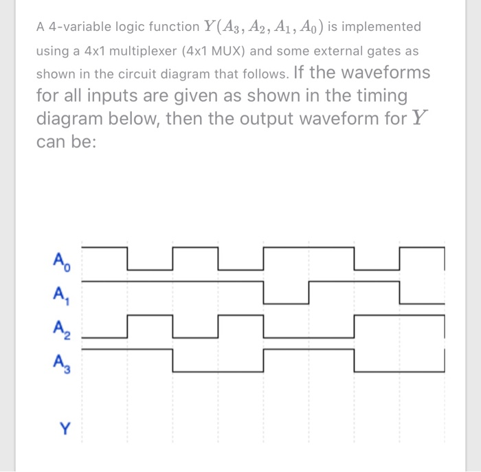 A 4-variable logic function Y(A3, A2, A1, Ao) is | Chegg.com