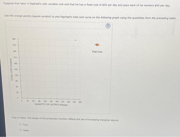Solved 2. Inputs and outputs Raphael's Performance Pizza is | Chegg.com