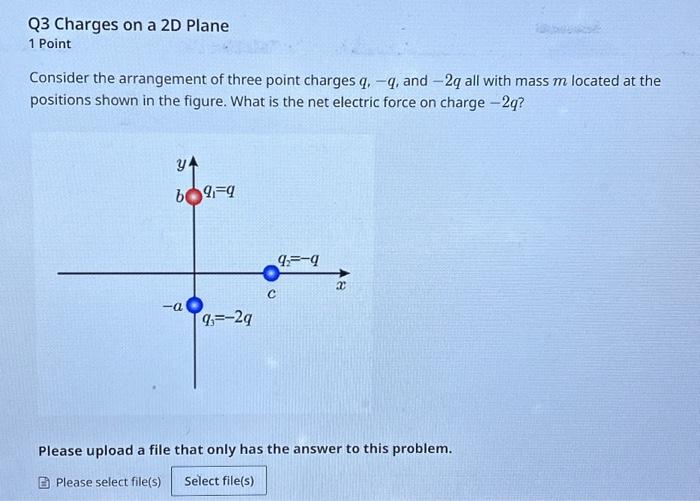 Solved Consider the arrangement of three point charges q,−q, | Chegg.com