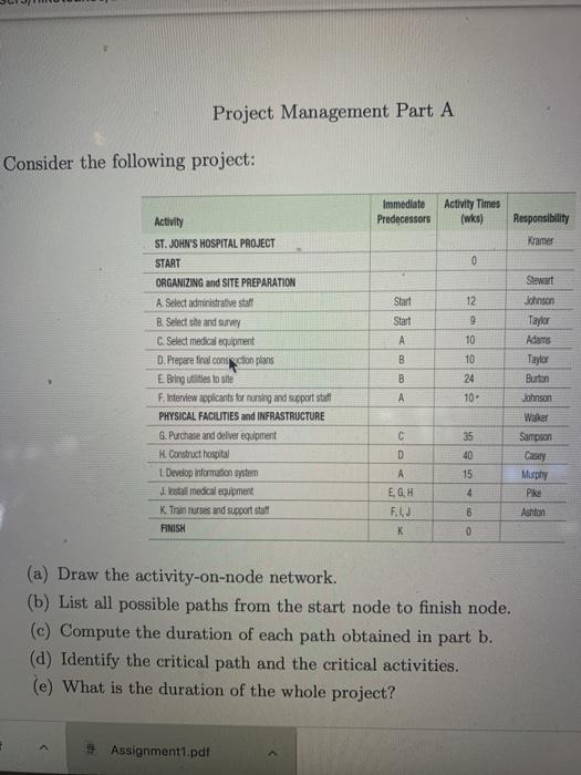 Solved Project Management Part A Consider the following | Chegg.com