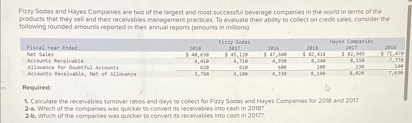 Solved Fizzy Sodas and Hayes Companies are two of the | Chegg.com