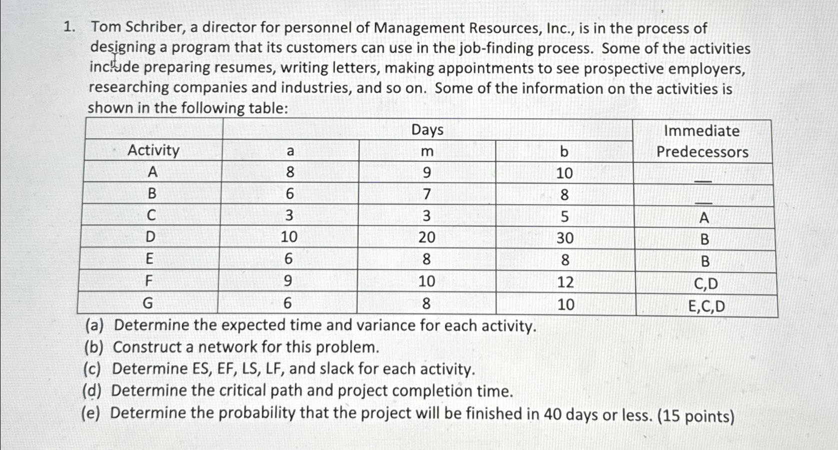 Solved Tom Schriber, a director for personnel of Management | Chegg.com