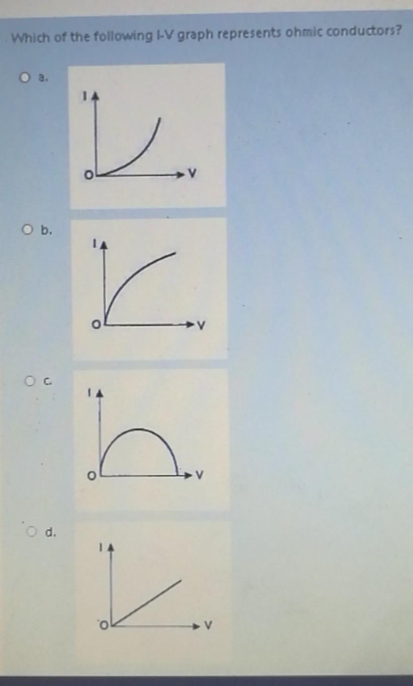 Solved Which of the following 1-V graph represents ohmic | Chegg.com