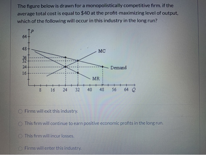 Solved The figure below is drawn for a monopolistically | Chegg.com