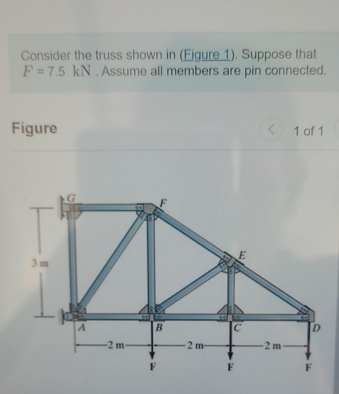 Solved Consider the truss shown in (Figure 1). Suppose that | Chegg.com