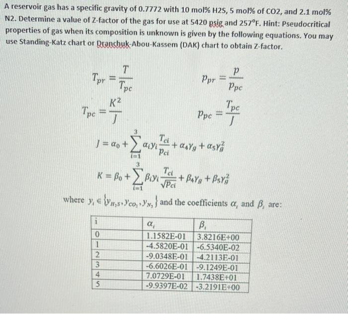 Solved A reservoir gas has a specific gravity of 0.7772 with | Chegg.com
