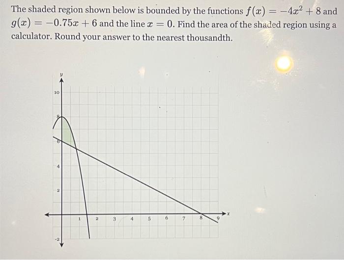Solved The shaded region shown below is bounded by the | Chegg.com