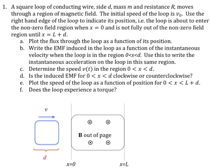 Solved 1. A square loop of conducting wire, side d, mass m | Chegg.com