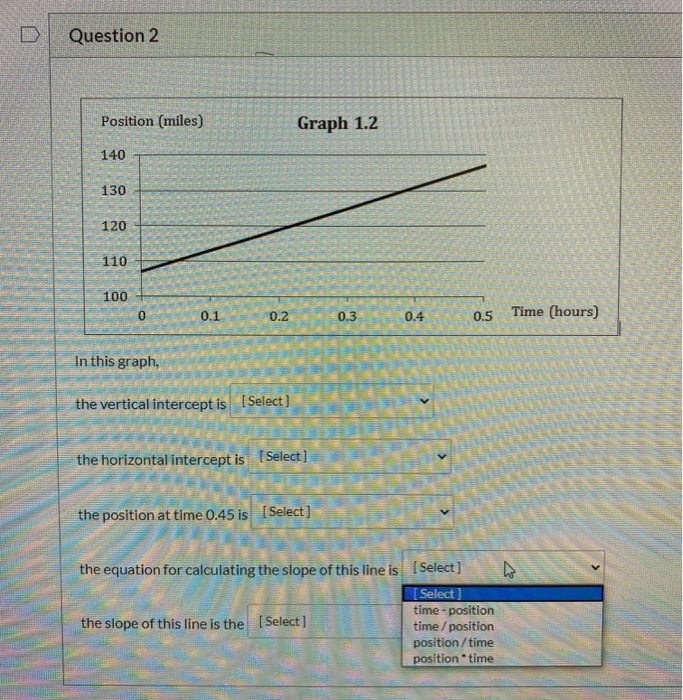 Solved Question 2 5 pts Position (miles) Graph 1.2 140 130 | Chegg.com