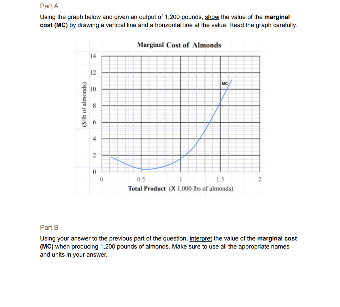 Solved Part AUsing the graph below and given an output of | Chegg.com
