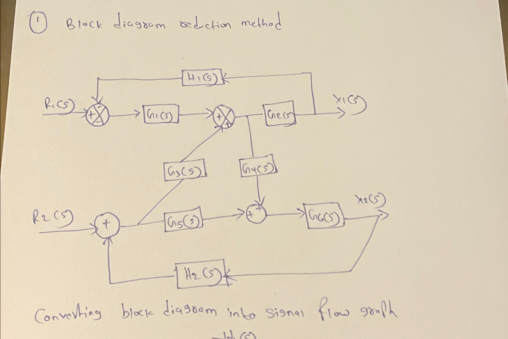 Solved (1) ﻿Block diagram oduction methodConverting block | Chegg.com