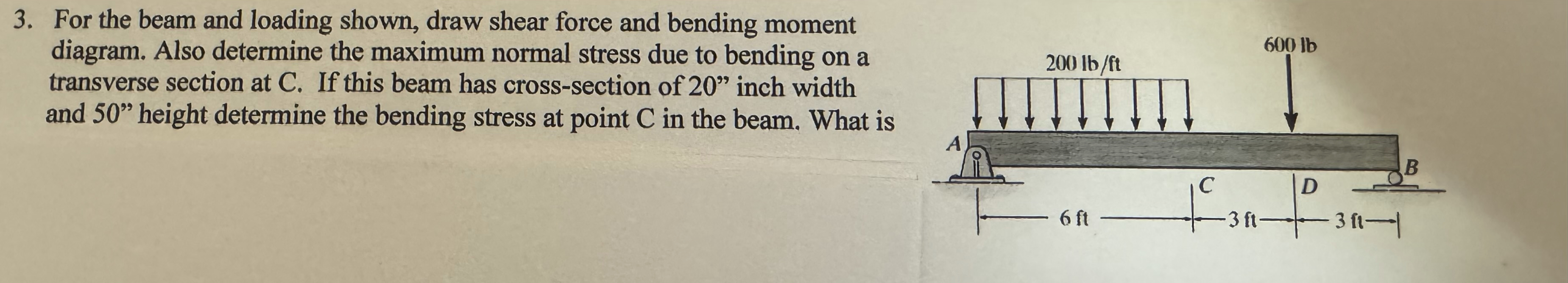 Solved For the beam and loading shown, draw shear force and | Chegg.com