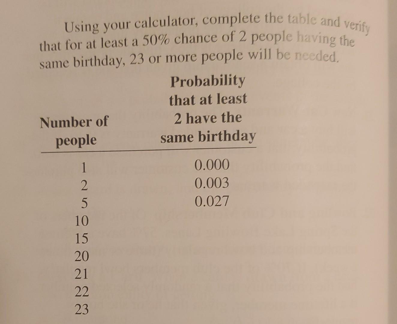 Solved Using your calculator, complete the table and verify | Chegg.com
