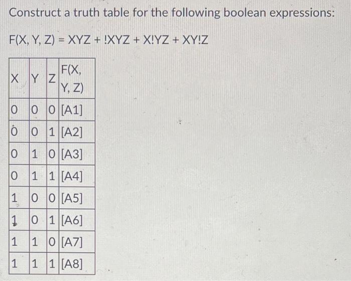 Solved Construct a truth table for the following boolean | Chegg.com
