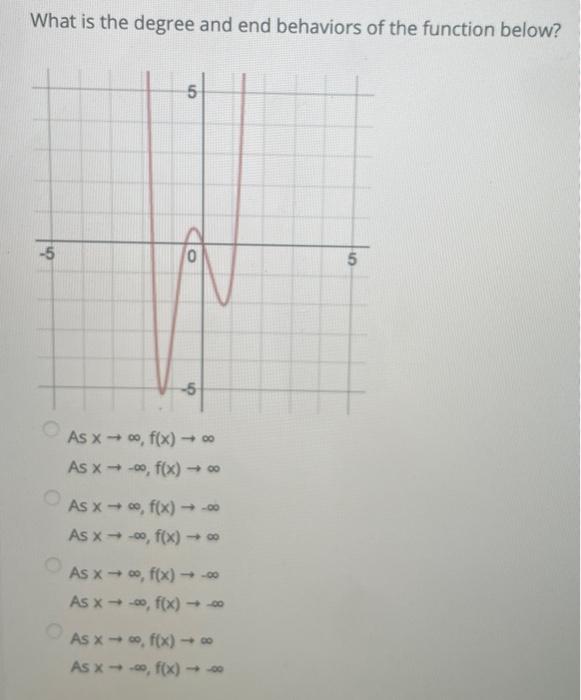 Solved What is the degree and end behaviors of the function | Chegg.com