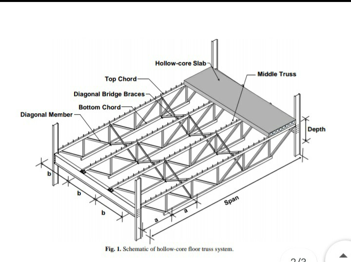 1. Design Brief The hollow-core floor shown in Fig. 1 | Chegg.com