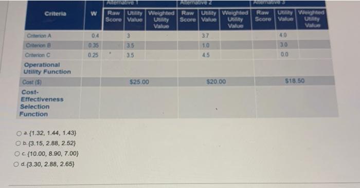 Solved given the following trade study matrix, scar would be | Chegg.com