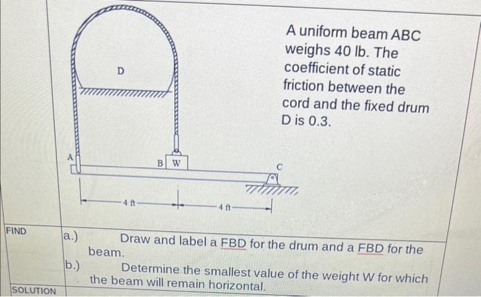 Iniform beam ABC ighs 40lb. The afficient of static | Chegg.com