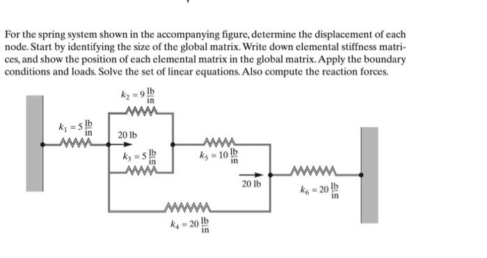 Solved For the spring system shown in the accompanying | Chegg.com