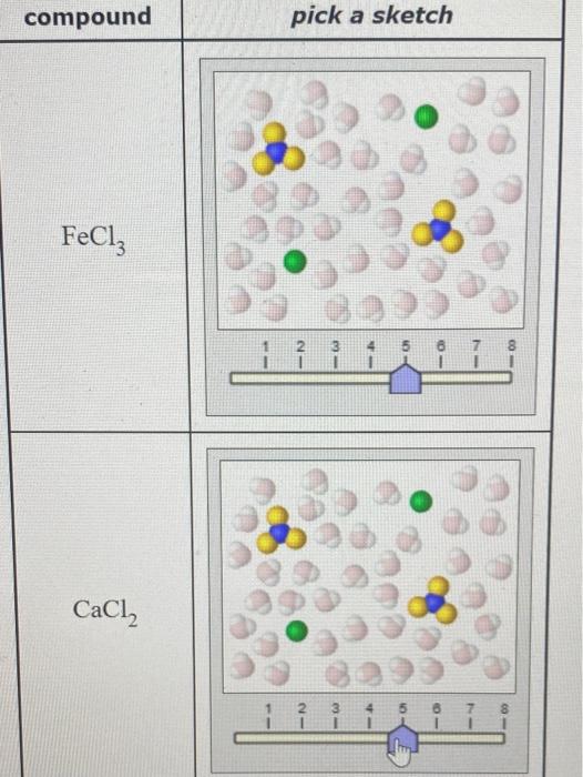 Solved Imagine a small amount of each compound in the table | Chegg.com