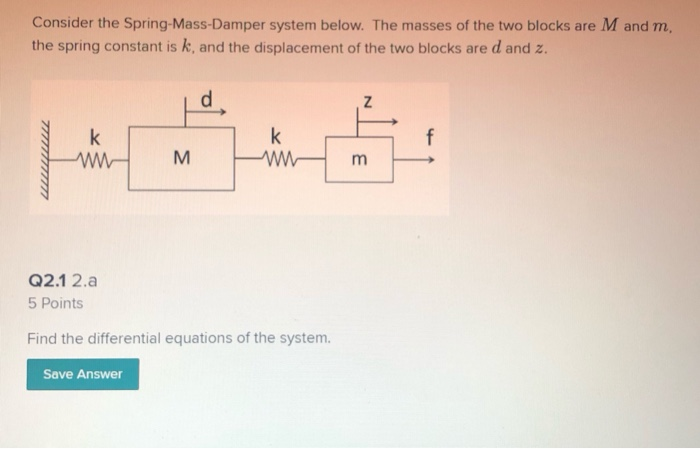 Solved Consider the Spring-Mass-Damper system below. The | Chegg.com