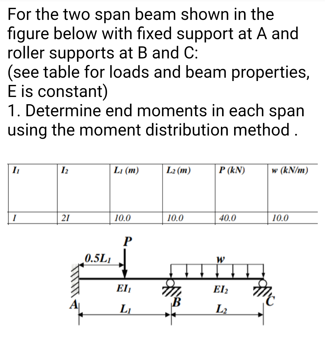 Solved For the two span beam shown in the figure below with | Chegg.com