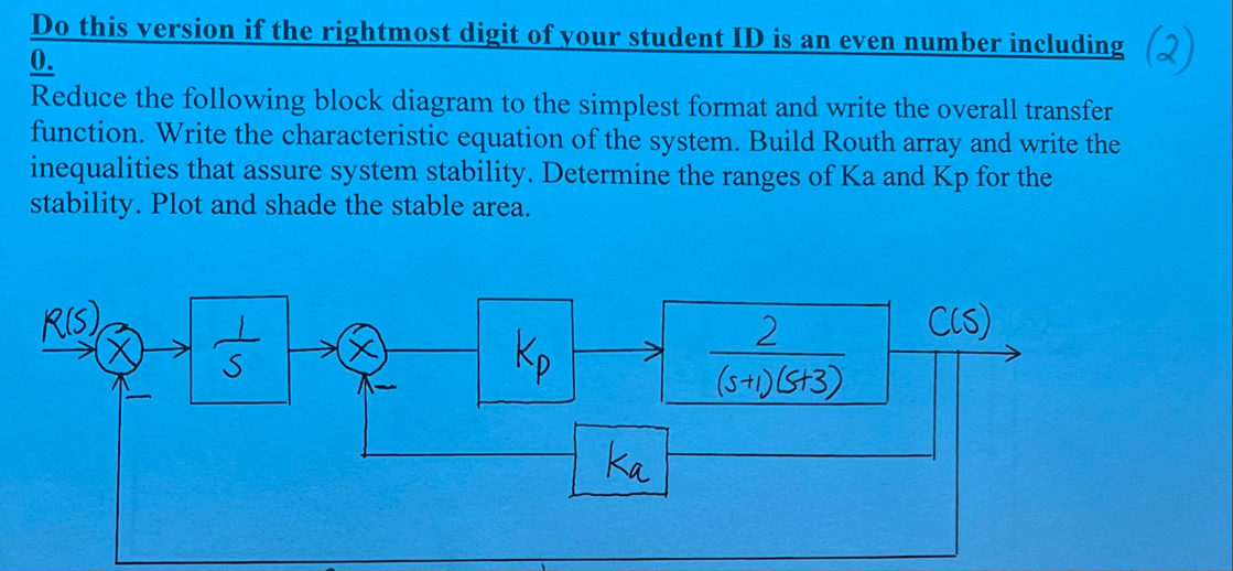 Do this version if the rightmost digit of your | Chegg.com