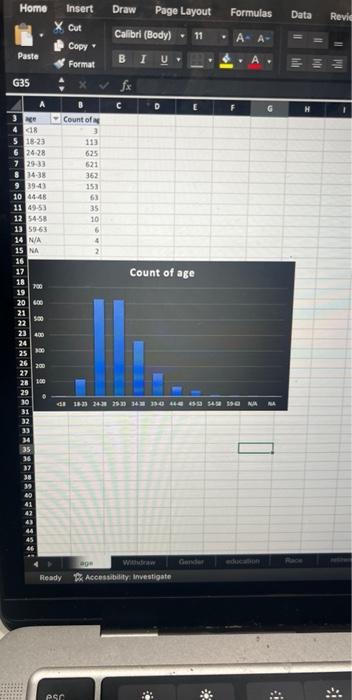 Solved 1) A brief statement summarizing the purpose of what | Chegg.com