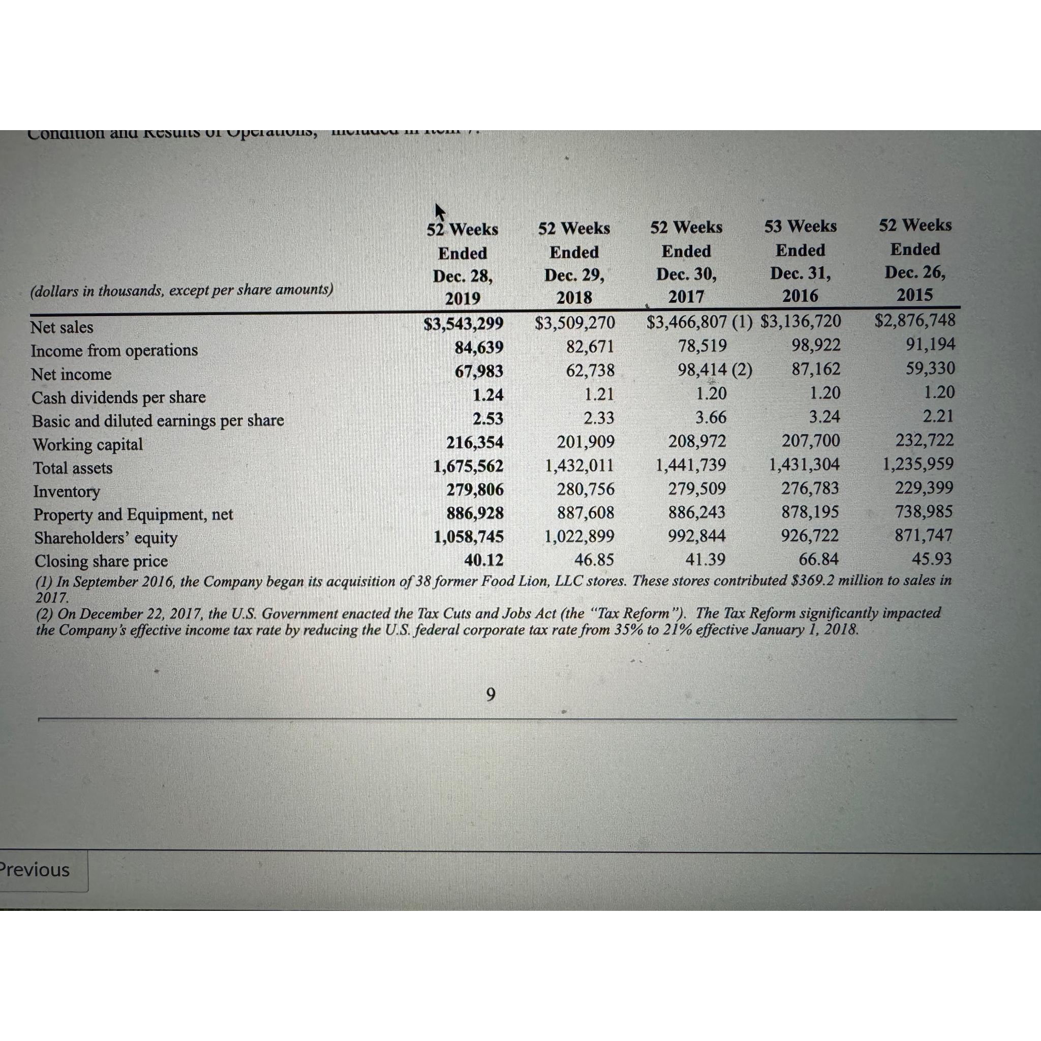 Solved What is the compounded annual growth rate for Weis | Chegg.com