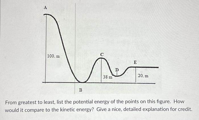 Solved From greatest to least, list the potential energy of | Chegg.com