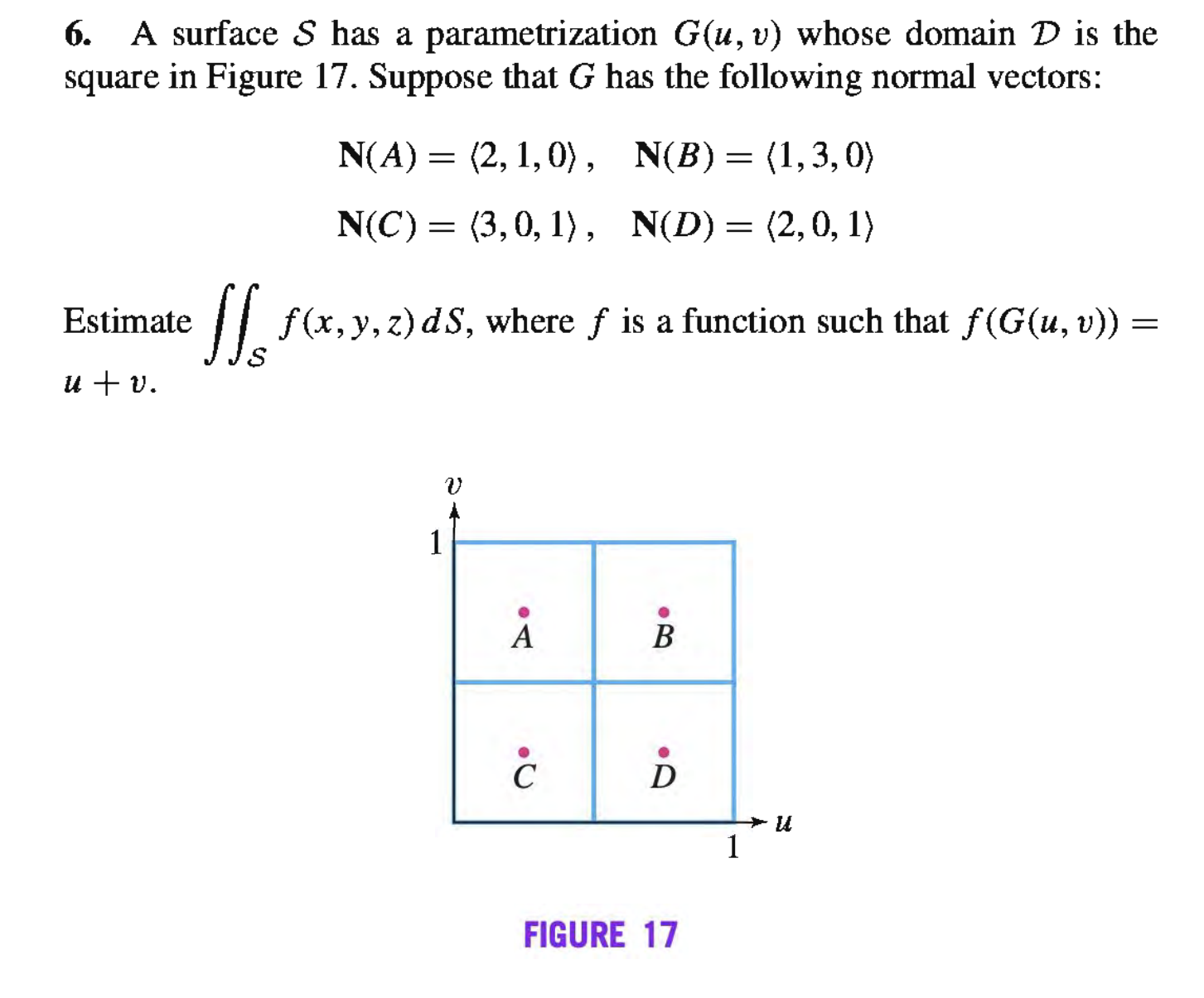 Solved A Surface S ﻿has A Parametrization G U V ﻿whose