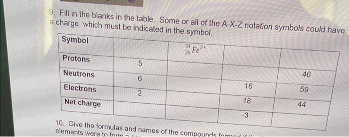 Solved 6. Fill in the blanks in the table with the proper | Chegg.com
