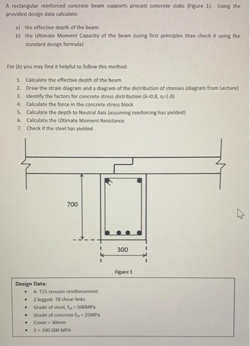 Solved A rectangular reinforced concrete beam supports | Chegg.com