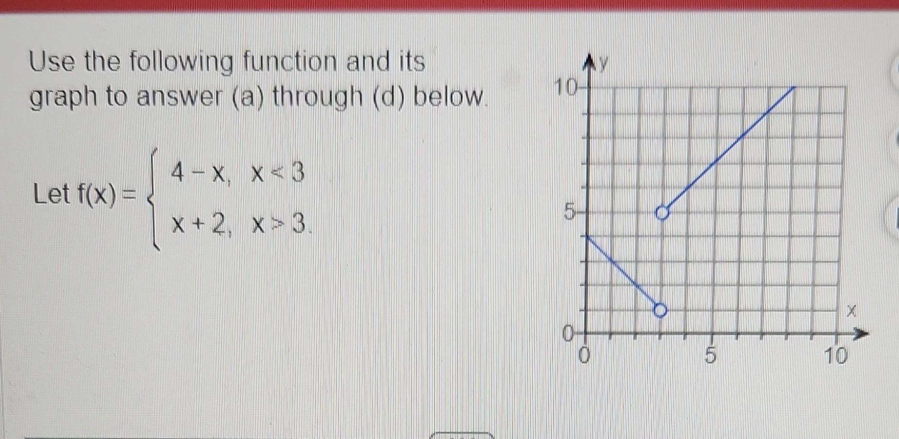 Solved Use the following function and its graph to answer | Chegg.com