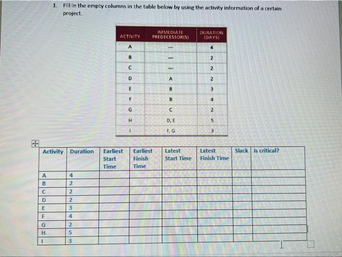 Solved 1. Fill in the empty columns in the table below by | Chegg.com
