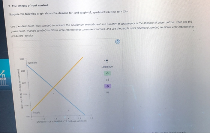 Solved 3. The effects of rent control Suppose the following | Chegg.com