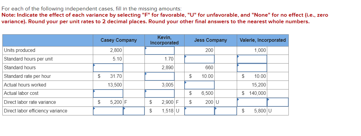 Solved For each of the following independent cases, fill in | Chegg.com
