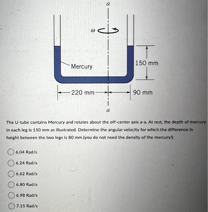 Solved The U-tube contains Mercury and rotates about the | Chegg.com